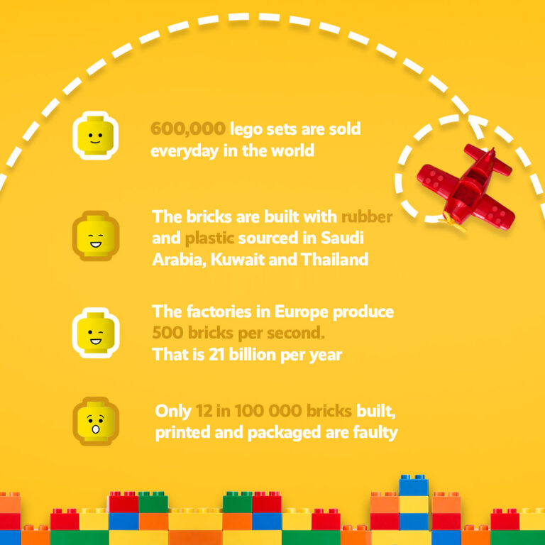 The supply chain of a LEGO brick | Urbantz
