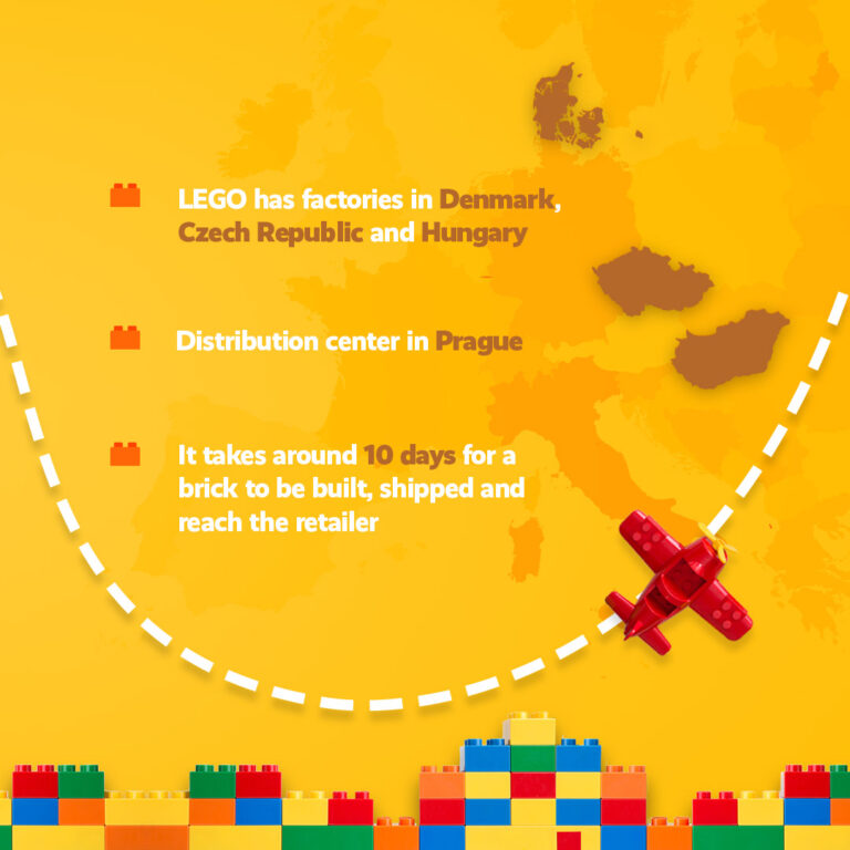 The supply chain of a LEGO brick | Urbantz