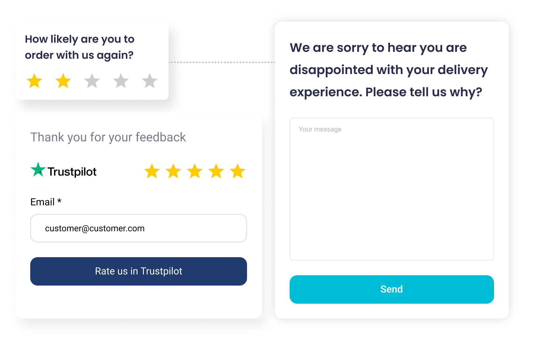 Post-Purchase Communication and Alerts | Urbantz