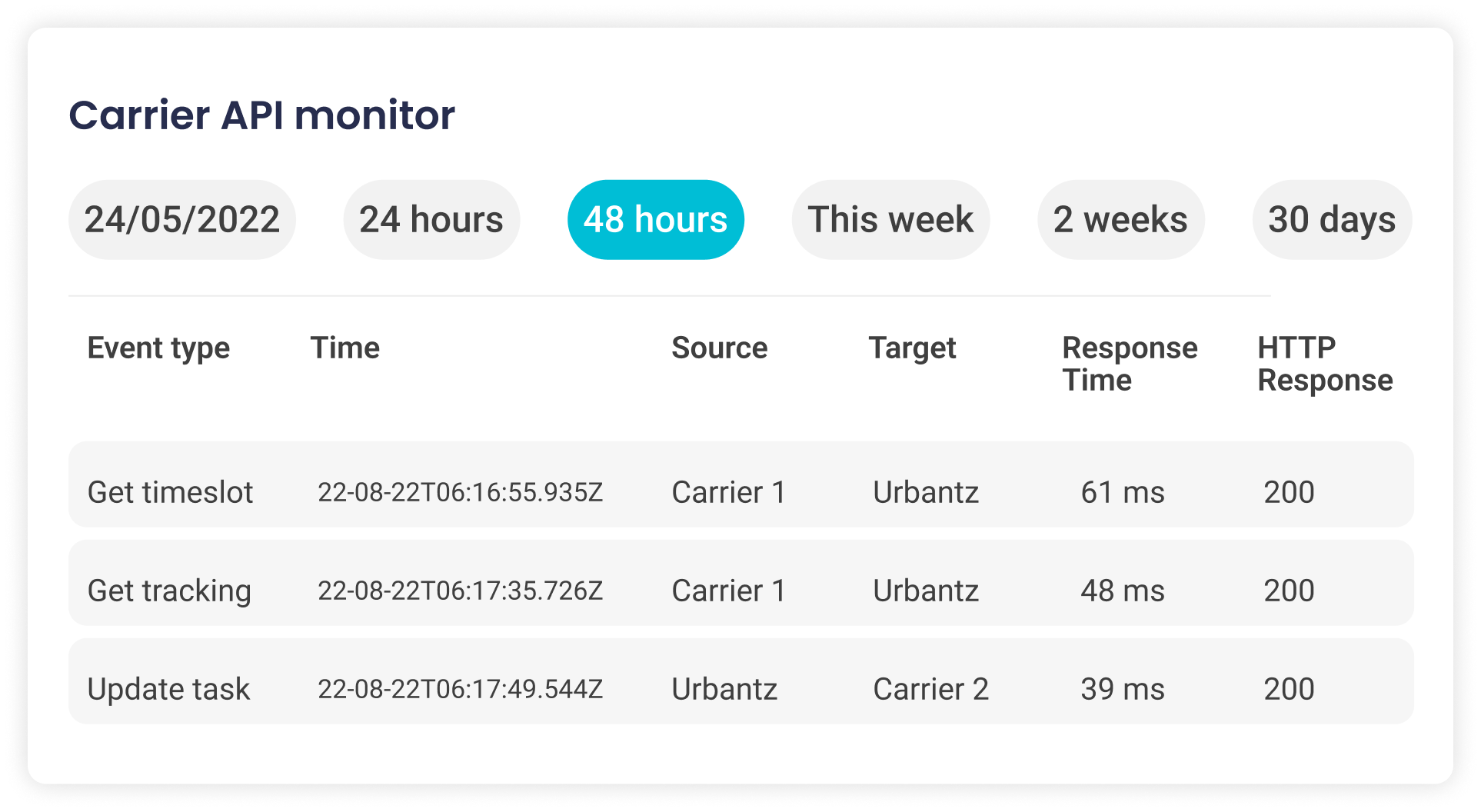 Build Your Carrier Network the Easy Way | Urbantz